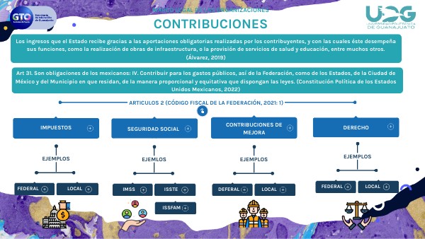 CONTRIBUCIONES | Genially