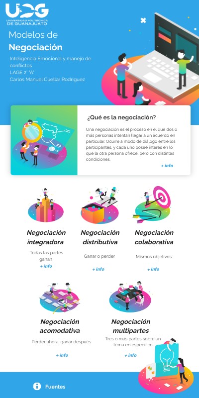 Modelos de Negociación | Genially