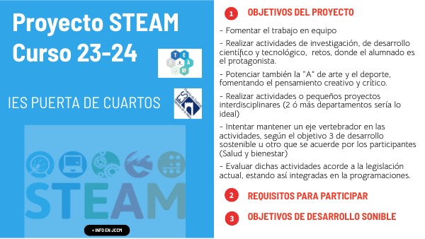 Guía STEAM | Genially
