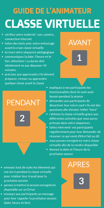 classe virtuelle | Genially