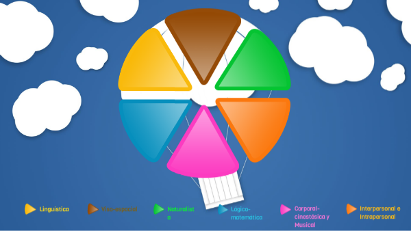 JUEGO_EL SOL (I.M.) | Genially