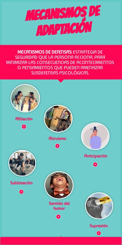 Mec adaptación | Genially