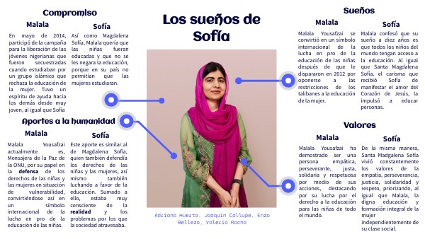 Los sueños de Sofía | Genially