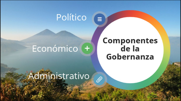 Componentes de la gobernanza