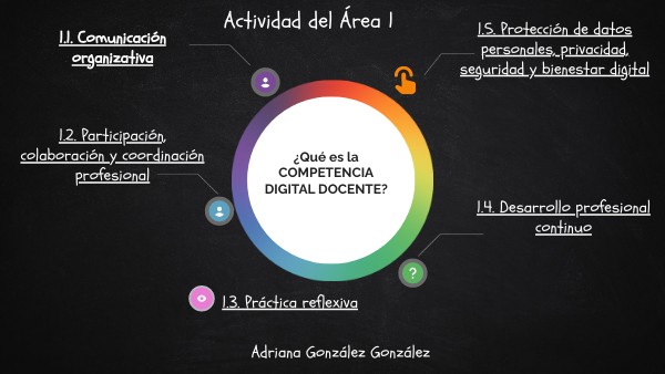 CDD_B1_Actividad del área 1 | Genially