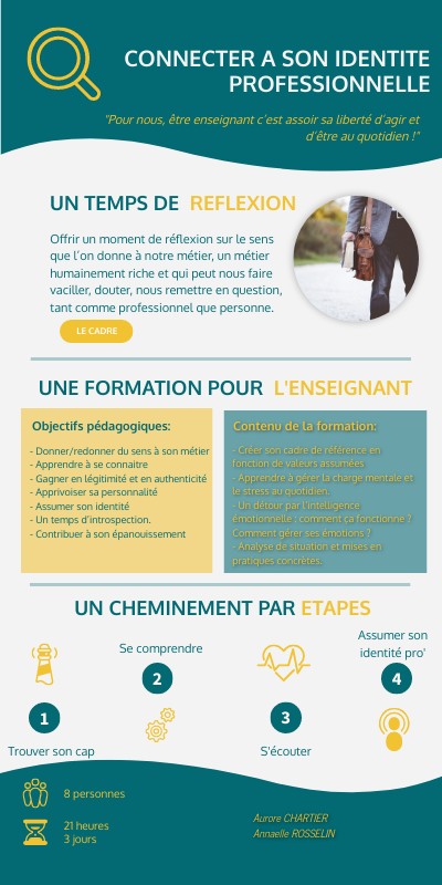 Présentation formation identité professionnelle | Genially