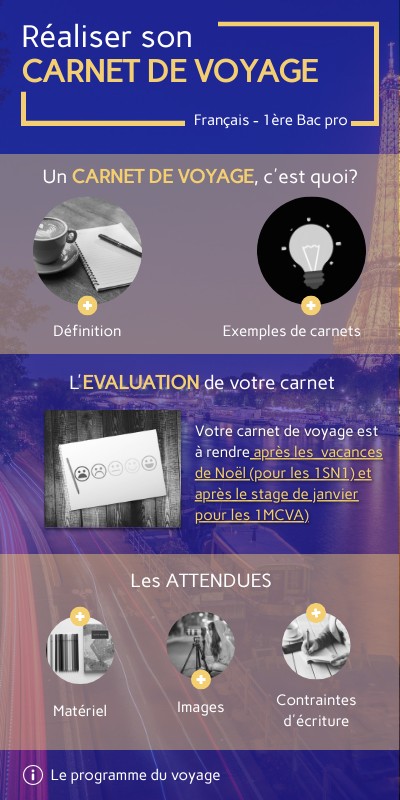 1BACPRO_Réaliser son carnet de voyage | Genially