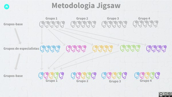 Metodologia Jigsaw