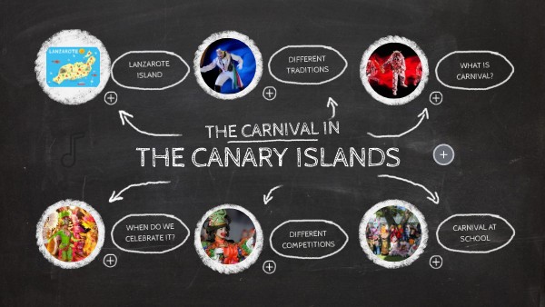 CARNIVAL TIME