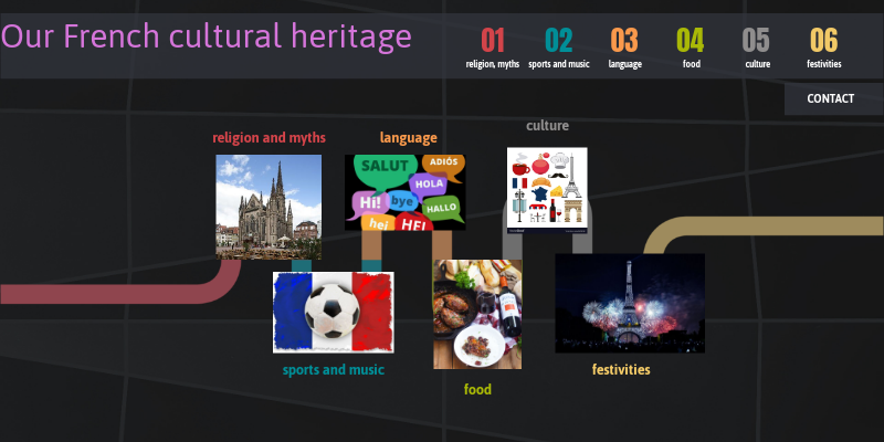 Cultural heritage France