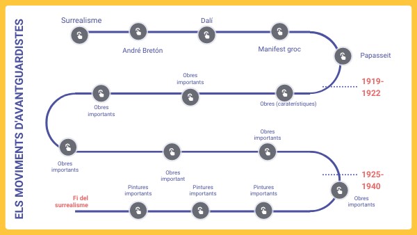 HISTORY COLORS | Genially