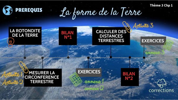 La forme de la Terre 1ère ES | Genially