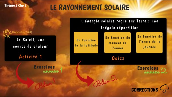 Le rayonnement solaire 1ère ES