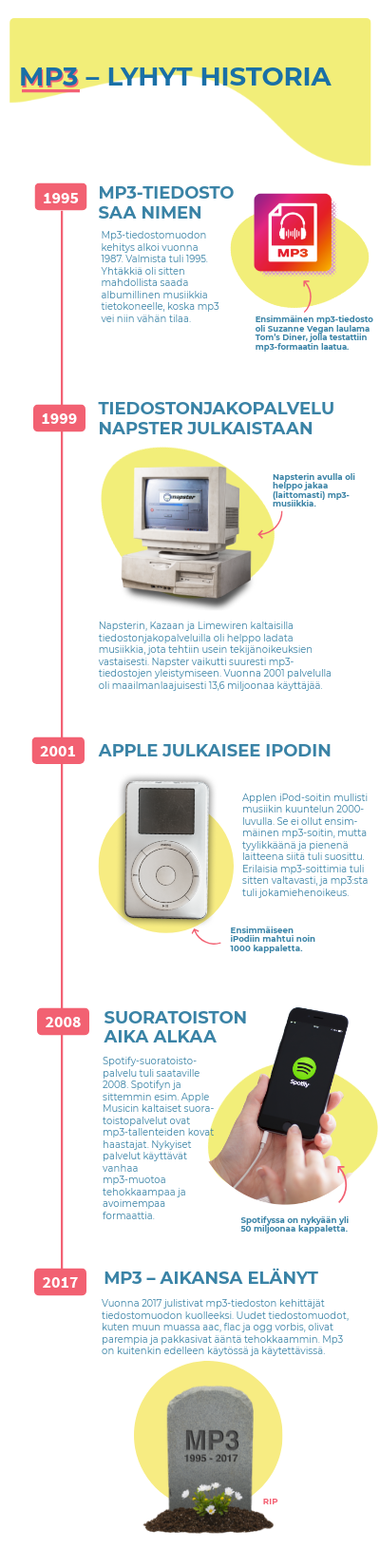 MP3-tiedoston historia