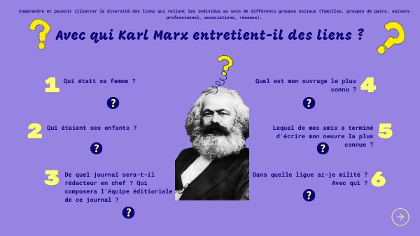 Liens sociaux | Genially