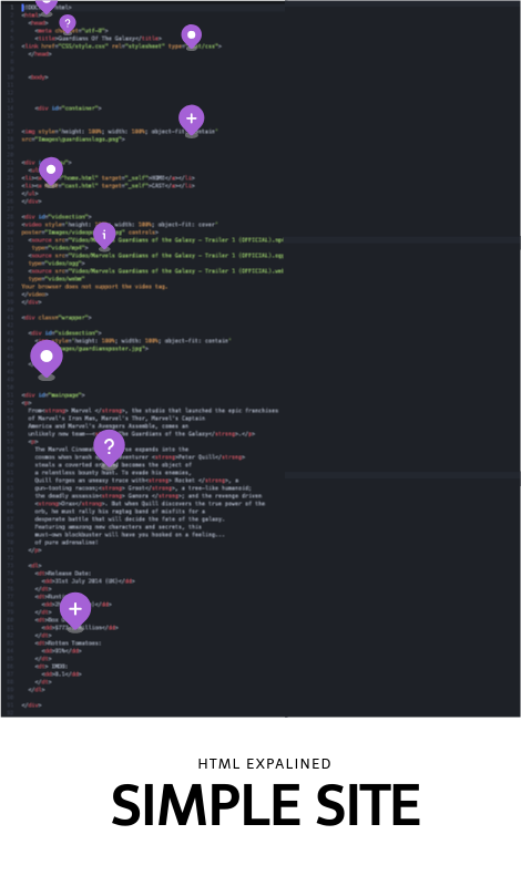 Interactive image | Genially