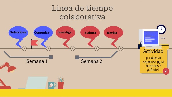 Linea de tiempo colaborativa | Genially