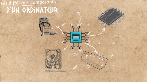 POSTER COMPOSANT | Genially