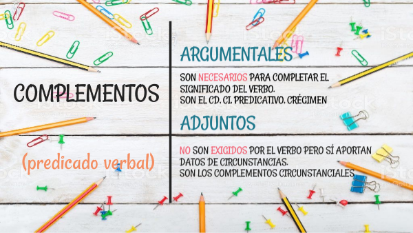 Complementos verbales | Genially