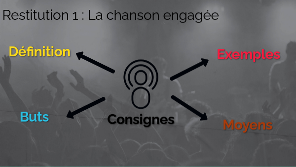 Restitution 1: La chanson engagée
