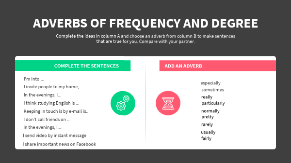 Adverbs of frequency and degree