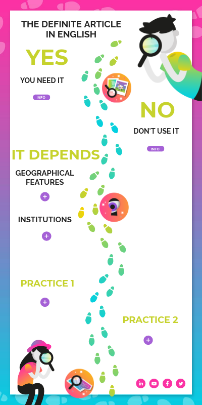 B2.2 Articles | Genially