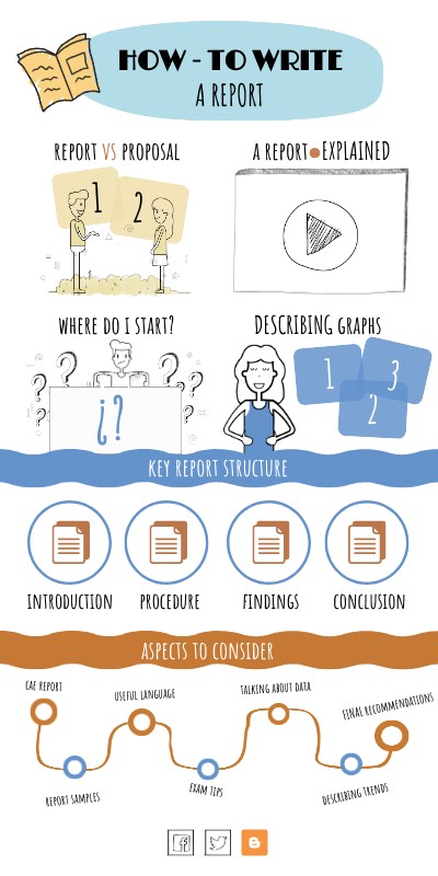 how_to_write_a_report | Genially