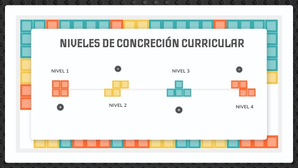 NIVELES DE CONCRECION CURRICULAR | Genially