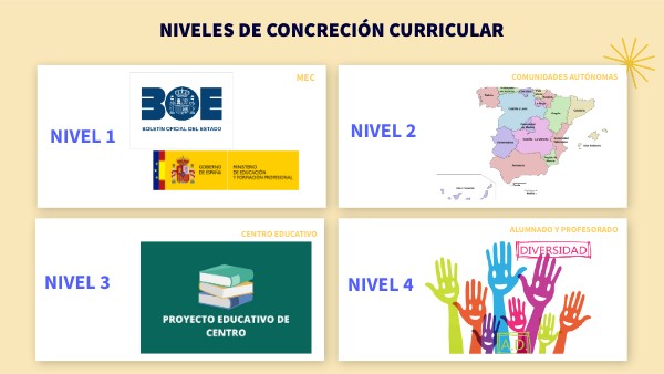 niveles de concreción curricular