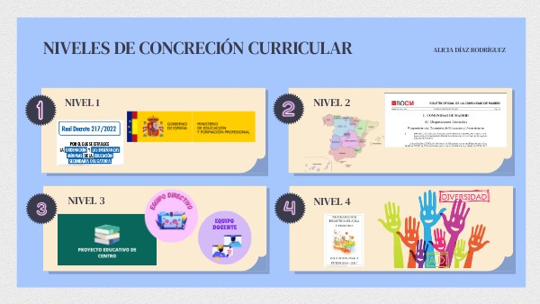 NIVELES DE CONCRECIÓN CURRICULAR