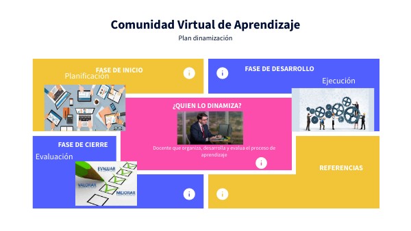 Comunidad virtual de aprendizaje | Genially