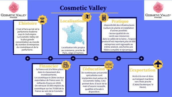 Cosmetic Valley