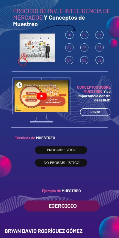 PROCESO DE INV. E INTELIGENCIA DE MERCADOS | Genially