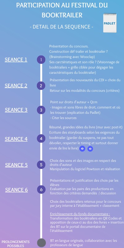 Séquence pédagogique projet booktrailer | Genially