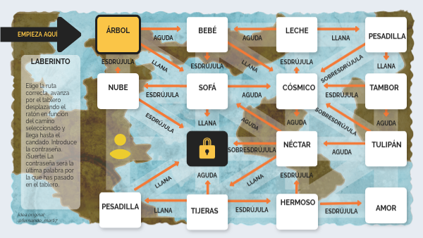 LABERINTO DE ACENTUACIÓN | Genially