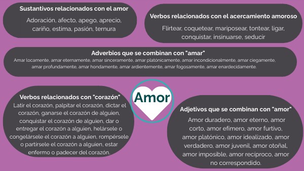 Vocabulario del amor | Genially