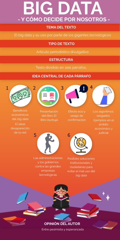 Estructura texto big data