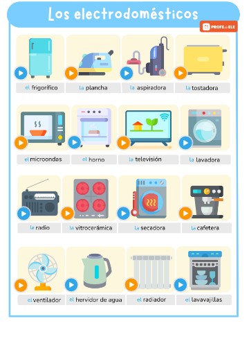 Vocabulario: Los electrodomésticos | Genially