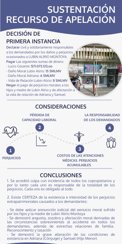 Caso Lubin Alirio Montoya