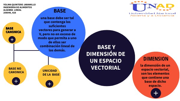 BASE Y DIMENSIÓN DE UN ESPACIO VECTORIAL