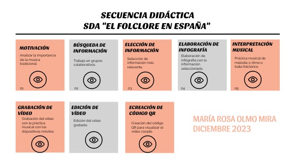 SECUENCIA DIDÁCTICA SDA ROSA | Genially
