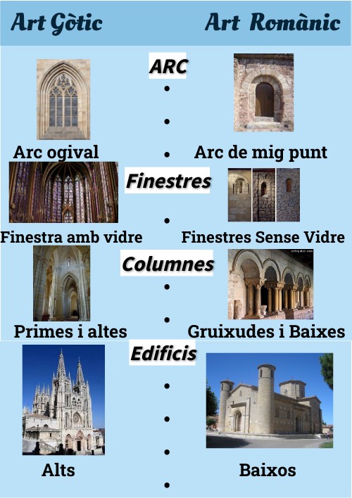 Diferencies Art Gòtic i Romànic