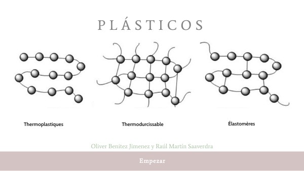 Plásticos | Genially