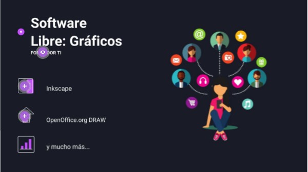 Software Libre: Gráficos | Genially