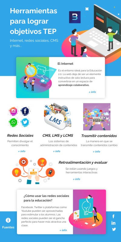 De las TIC a las TEP | Genially