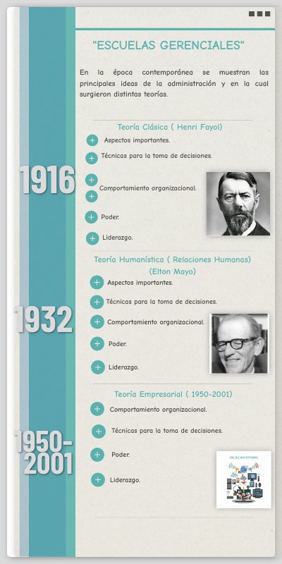 Teorías de la administración | Genially