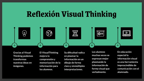 Reflexión Visual Thinking | Genially