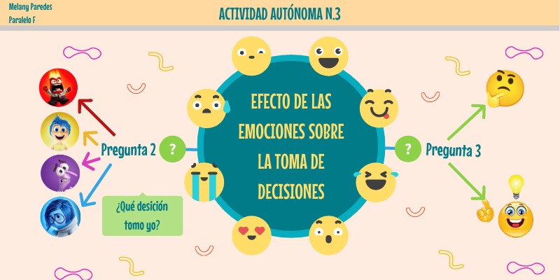 Las Emociones En La Toma De Decisiones Genially