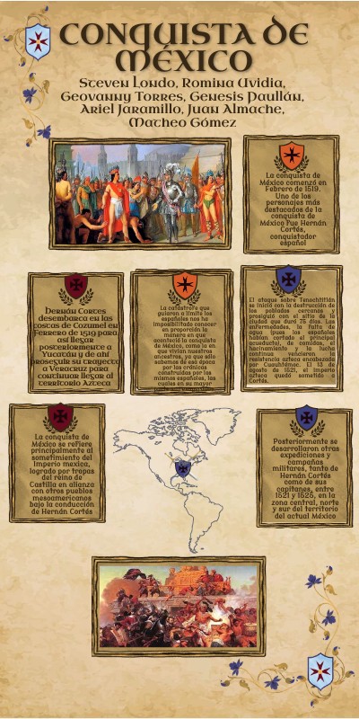 CONQUISTA DE MEXICO | Genially