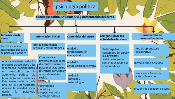 psicologia politica | Genially